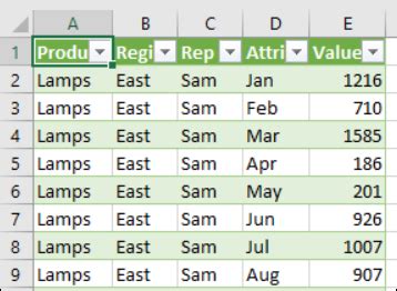 Quick Ways To Unpivot Excel Data Contextures Blog