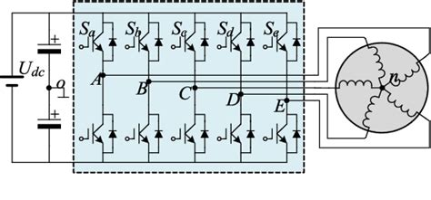 Figure 1 From Multivector Based Model Predictive Control With Geometric Solution Of A Five Phase