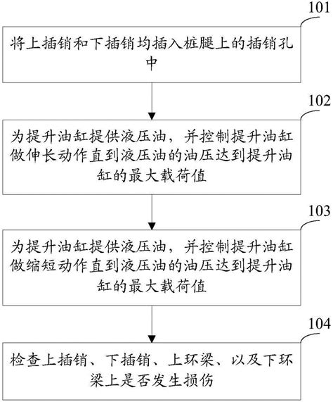 Lifting Device Type Testing Method And Realization System Thereof Eureka Patsnap