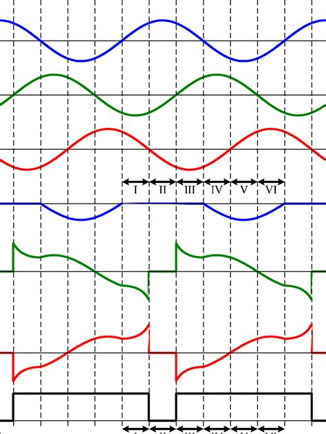 Different Areas Of Fault Tolerant Strategy Of The Upper Power Device Download Scientific