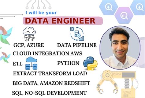 Do Best Data Engineering Integration And Build Etl Pipelines In