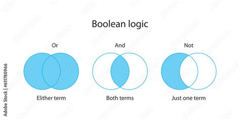 Boolean Operators Or Boolean Logic Used As Search Techniques For