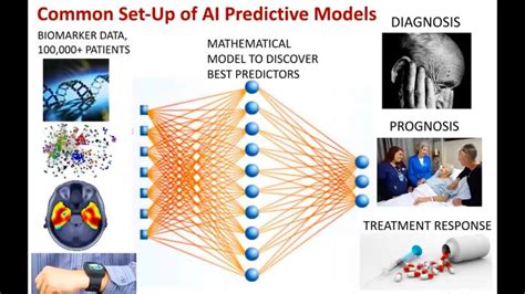 Piyush Maiti On Linkedin Ai4ad How Can Ai And Machine Learning Accelerate Imaging Genomics