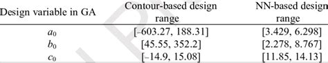 Variable Ranges For Ga Optimization Download Scientific Diagram
