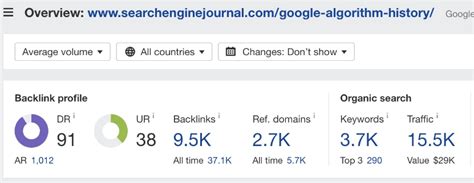 Contextual Link Building Strategies That Get Real Results In