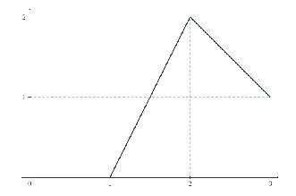 13 Function U In Example 4 Download Scientific Diagram