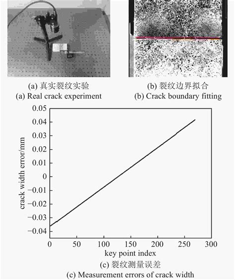 基于退相关DIC的疲劳裂纹全局动态测量方法