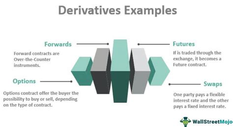 Derivatives Examples Top 4 Best Examples Of Derivatives