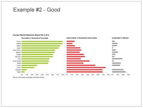 Using Parameters To Sort Stacked Bars Chart By Any Of Its Components