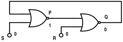 Latch Basics Comprehensive Beginner S Guide