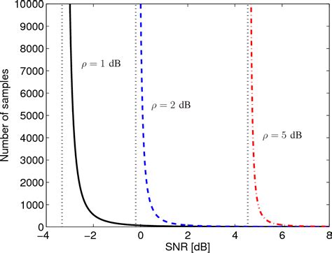 Figure 1 From Spectrum Sensing For Cognitive Radio Semantic Scholar