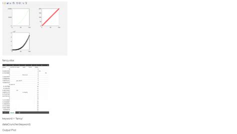 Solved DataCruncher 0 Solutions Submitted Max Unlimited Chegg Com