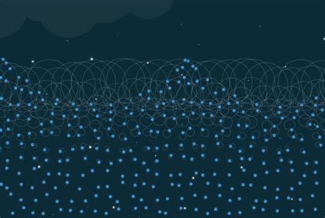 真实感水体渲染技术总结 Csdn博客