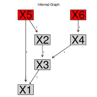 Result Plot Of The Genetic Algorithm Example Left The Original Graph Download Scientific