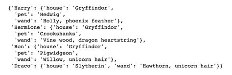 Python Dictionaries Master Key Value Data Structures Stratascratch