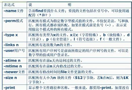 Linux显示文件路径的快捷键 Linux系统常用快捷键及VNC基本使用命令 CSDN博客