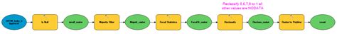 Extracting Certain Area From DEM Using ArcGIS Desktop Geographic