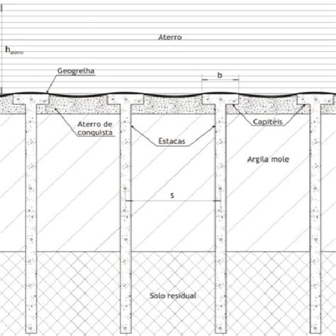 Elastic Modulus By Oedometer Test Download Scientific Diagram