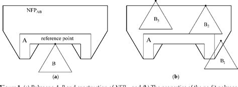 Figure 1 From Improved Sliding Algorithm For Generating No Fit Polygon