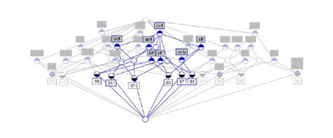 Concept Lattice Based On Table 2 Focussing On Attribute Bc With Value F F Download Scientific