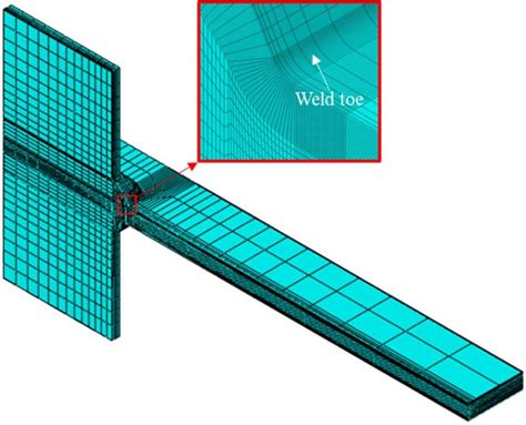 The Finite Element Fe Model A The Mesh B The Analysis Result Download Scientific Diagram