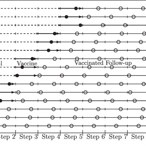 Treatment Schedules For Basic Parallel Crossover And Stepped Wedge Download Scientific