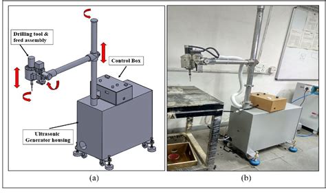 Figure 1 From Effects Of Rotary Ultrasonic Bone Drilling On Cutting Force And Temperature In The