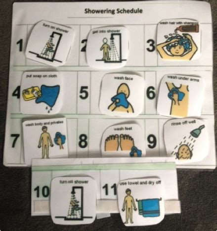 Structured Tasks Best Practice Resource