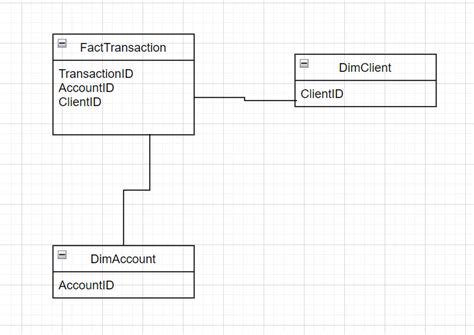 Sql Server Data Warehouse Fact Table Foreign Key Generation Stack