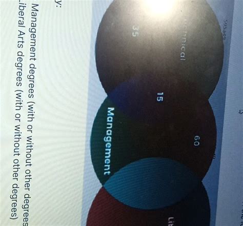 60 Innical 15 35 Management Management StudyX