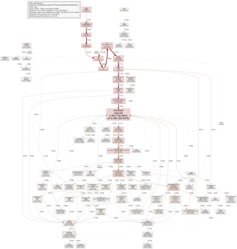 debug tracetransaction calltracer execution timeout · issue 1468 · erigontech erigon · github