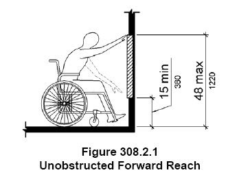 Operable Windows Abadi Access Abadi Access