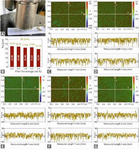Roughness Measurements A Typical Optical 3d Topography Scanner Download Scientific Diagram