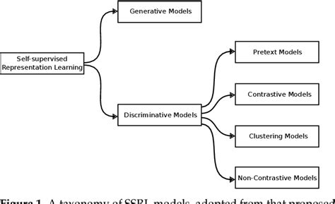 figure 1 from self supervised representation learning for geographical data a systematic