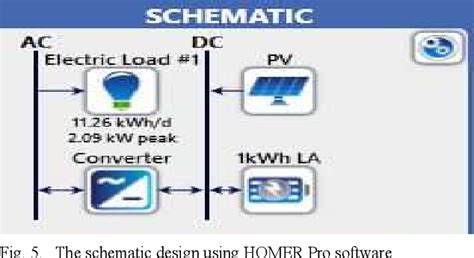 Figure 5 From Single Phase Off Grid Pv System Battery Sizing