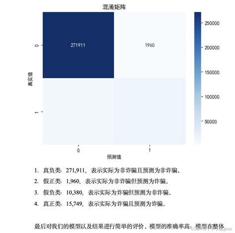 【全部更新完毕】2024全国大学生数据统计与分析竞赛b题思路代码文章教学数学建模 电信银行卡诈骗的数据分析 Csdn博客
