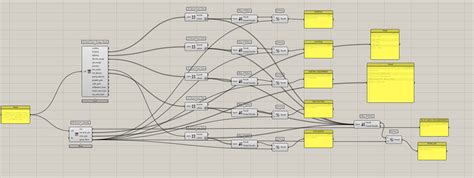 Inconsistence EUI Results By Main HB End Use Intensity And HB Read Room Energy Result Honeybee