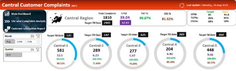 Do Data Wizard Power Bi Excel Analysis Visualization By