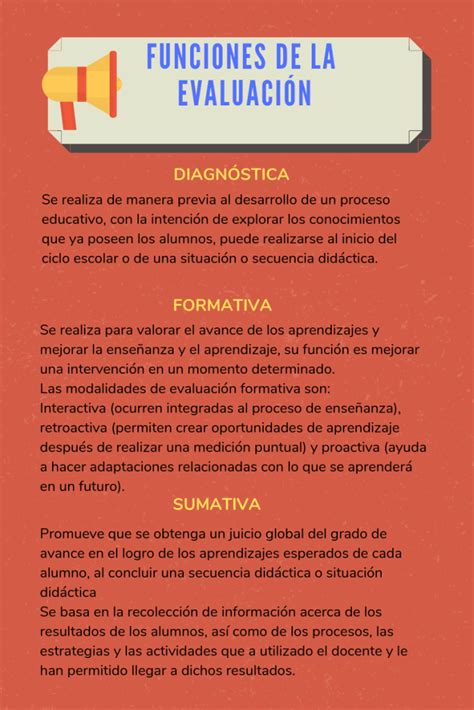 Evaluación Diagnóstica Formativa Y Sumativa Definiciones Y Ejemplos