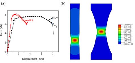 Application Of The MMC Model A Experimental And Computational Download Scientific Diagram
