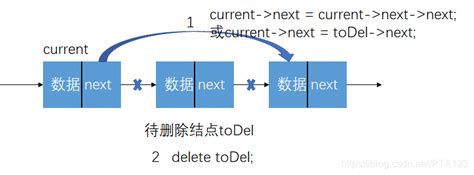 单链表——c模板实现单链表c模板代码实现 Csdn博客
