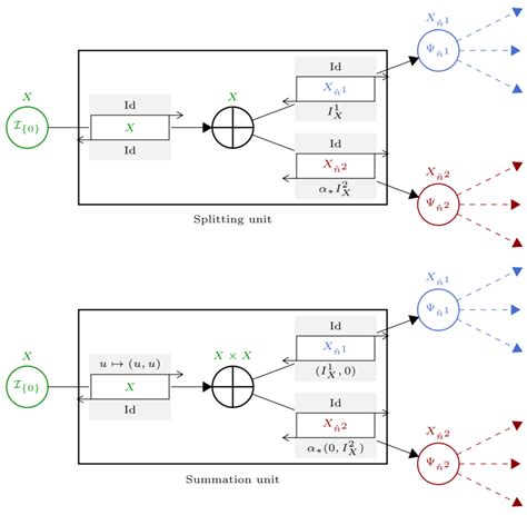 combining regularization graphs via infimal convolution top and download scientific diagram