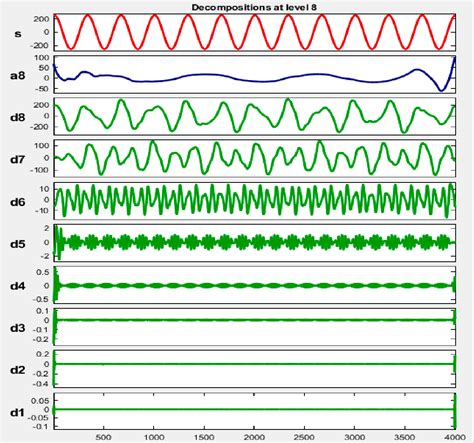 Figure 1 From Fault Detection And Classification Of Shunt Compensated Transmission Line Using