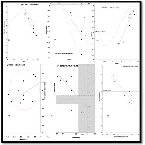 Bivariate Plots Showing The Placement Of Present Samples In The Model Download Scientific