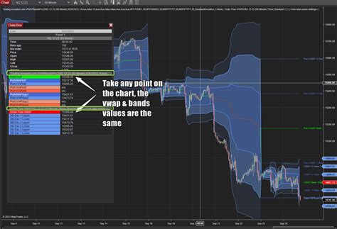 Vwap Bands Pro Indicator 21 Released Trading Revealed