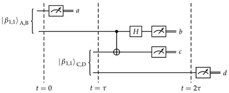 Entropy Special Issue Quantum Correlations Contextuality And Quantum Nonlocality