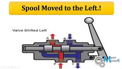 Hydraulic Selector Valve Schematic Hydraulic Selector Valve Schematic