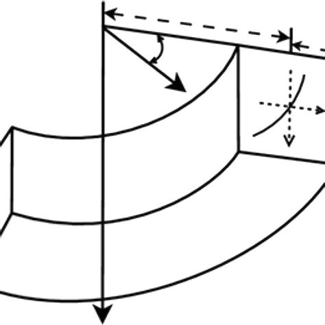 Boundary Conditions Of A Section Of Rectangular Curved Tube Download