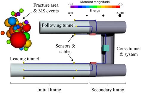 layout of the microseismic monitoring system installed in the