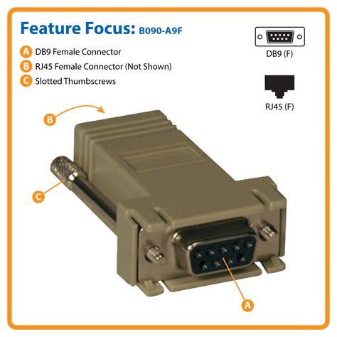 Tripp Lite Modular Serial Adapter Ethernet To Console Server RJ45 F DB9 F Serial Adapter DB
